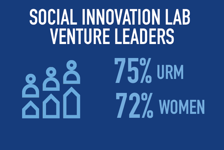 Diversity in Innovation - Johns Hopkins Technology Ventures